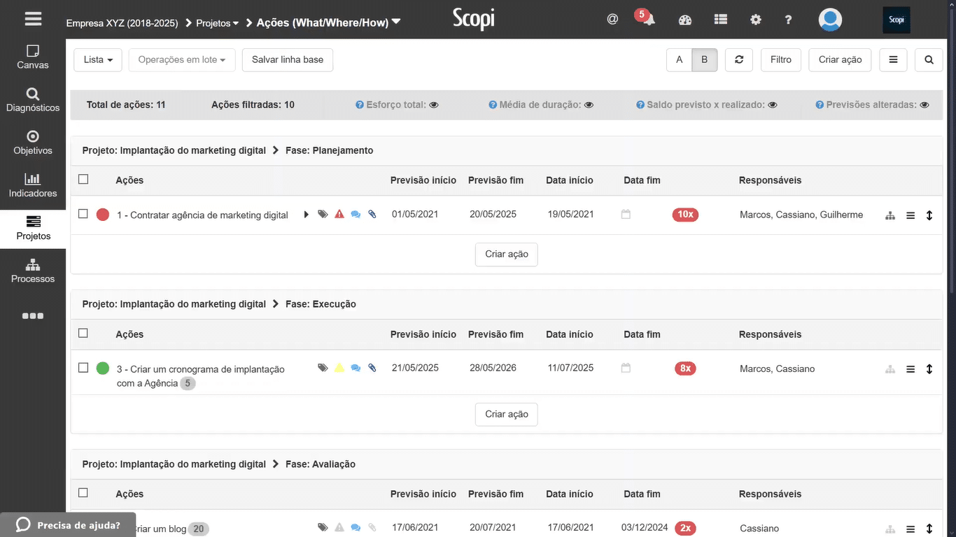 Materiais educativos sobre gestão empresarial | Scopi